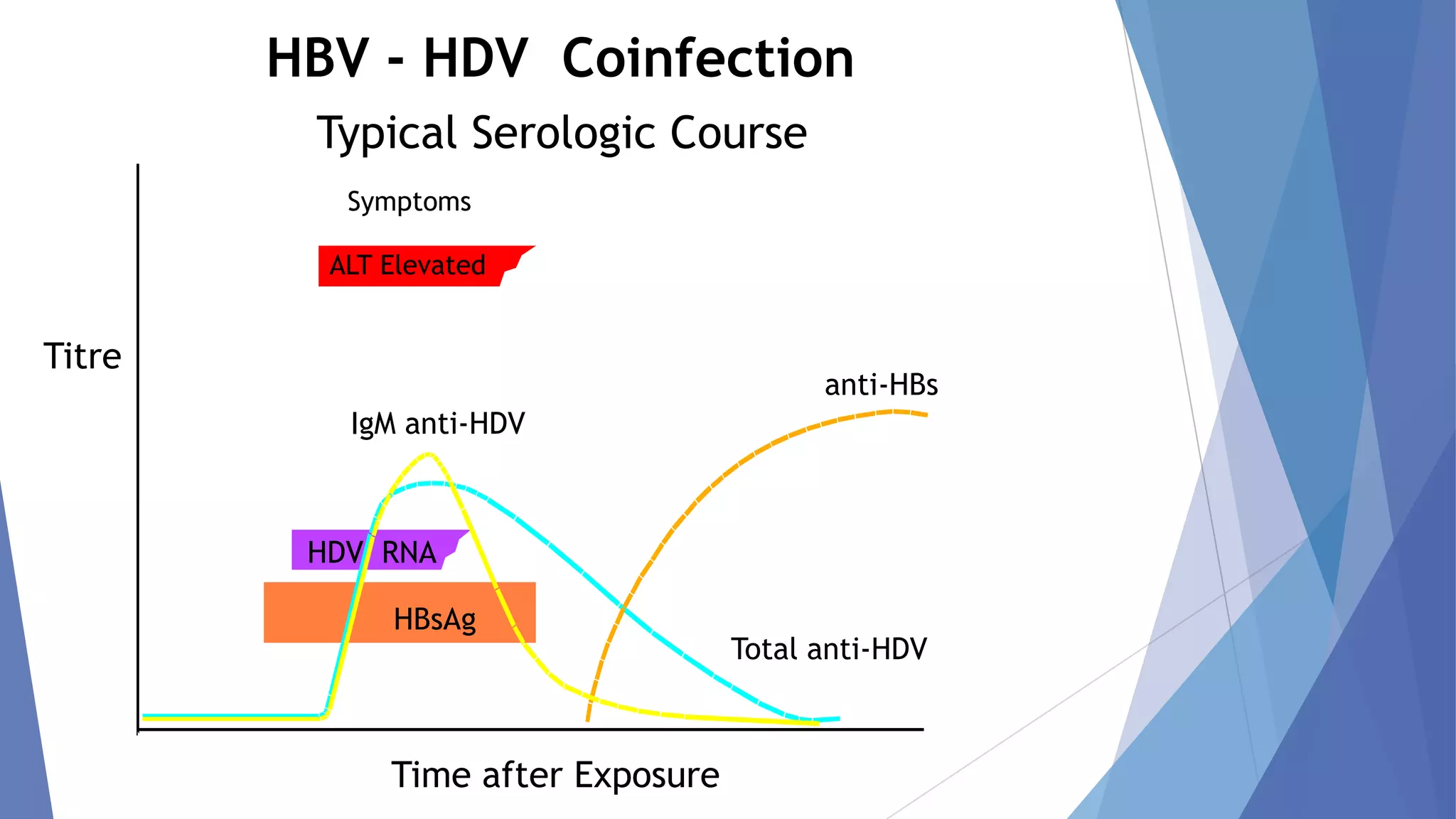 Viral hepatitis | PPTX