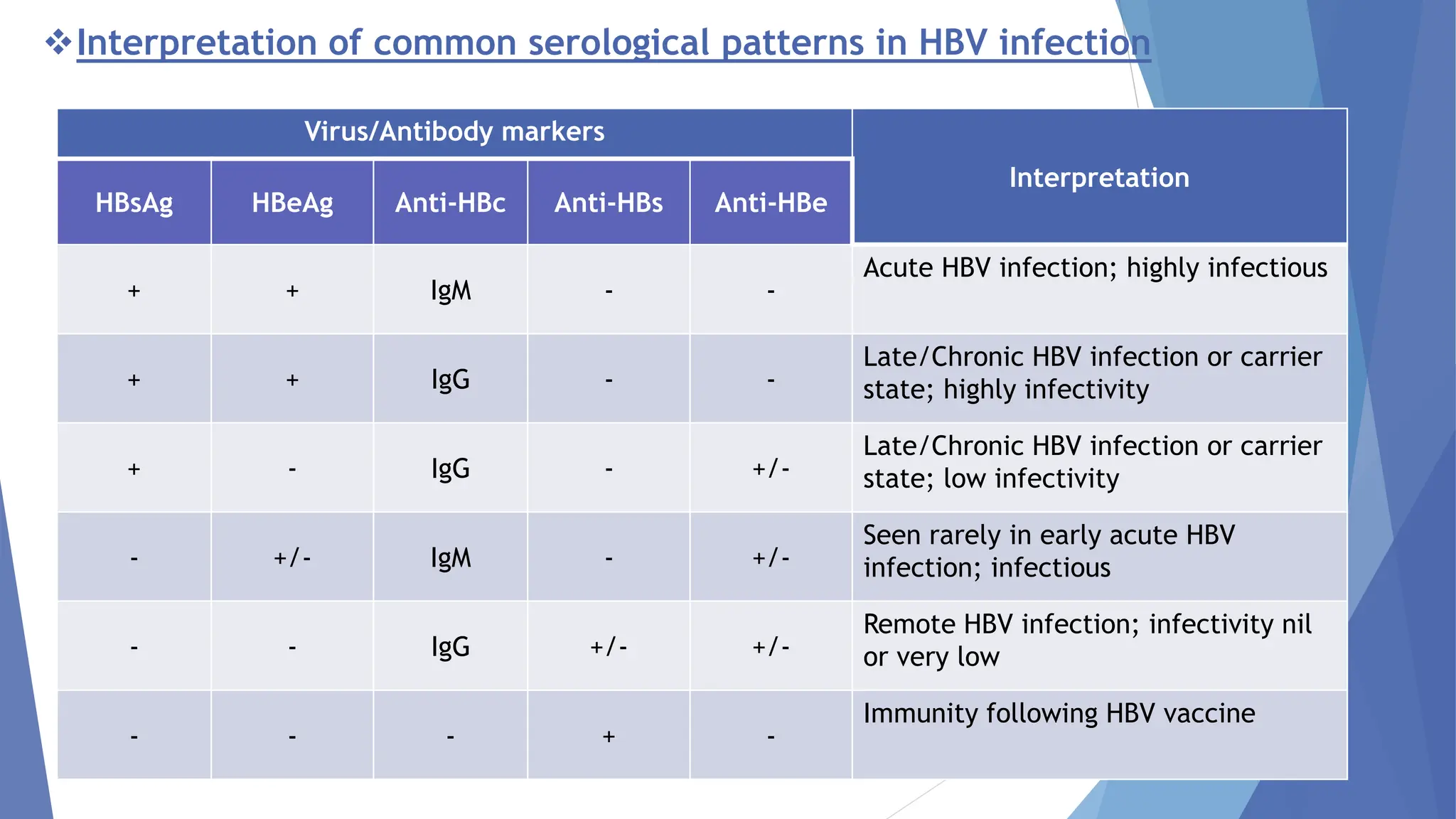 Microbiology viral hepatitis and its classificationppt.pptx