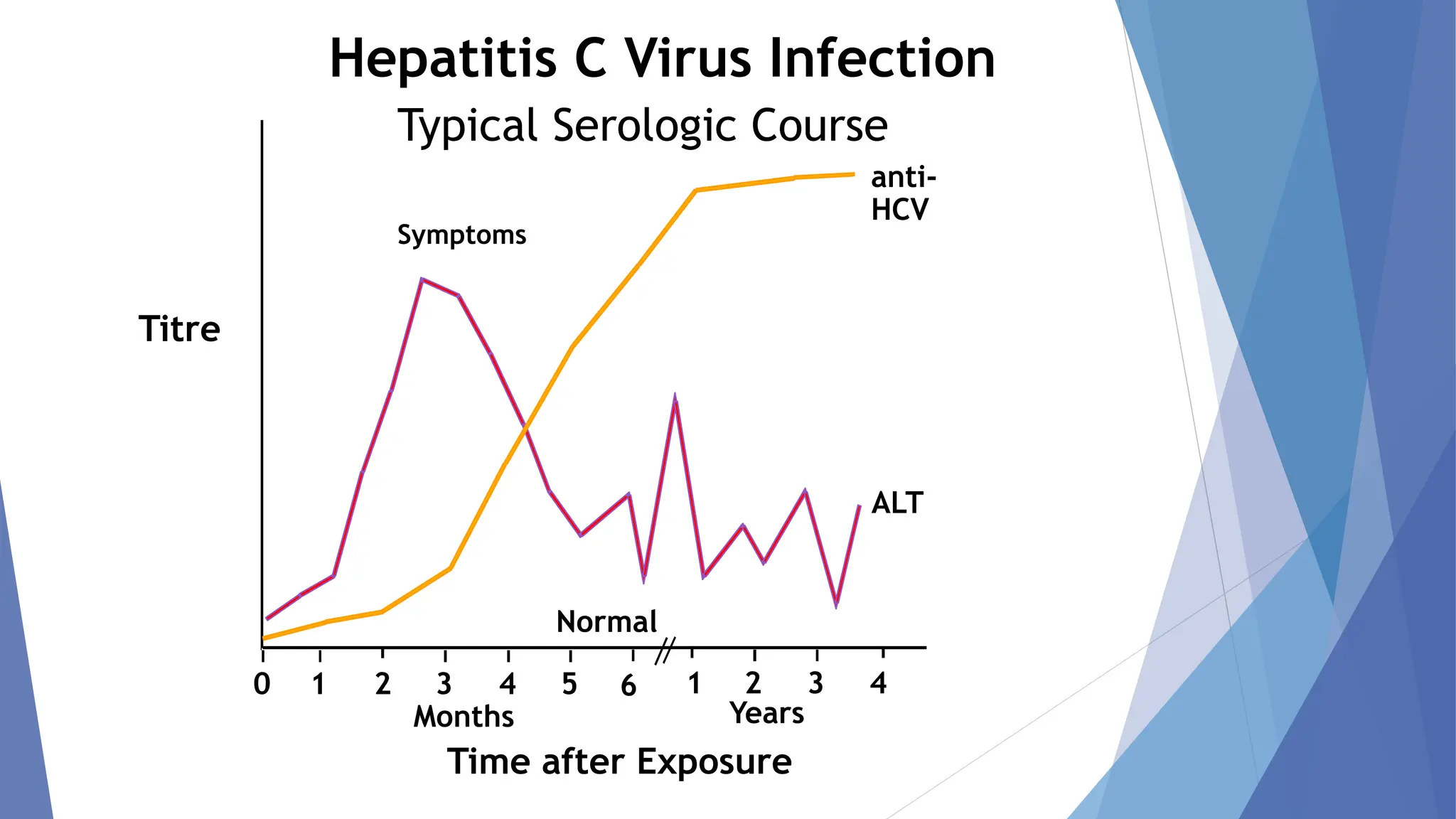 Microbiology viral hepatitis and its classificationppt.pptx