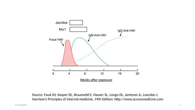 VIRAL HEPATITIS PPT.pptx medical presentation | PPTX