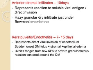 Viral infections of eye | PPTX