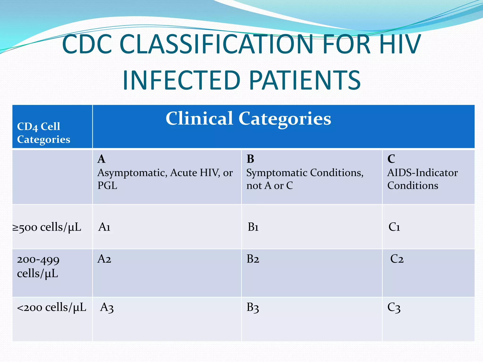 Viral infections of oral cavity - Dr. Abhishek Solanki | PPTX