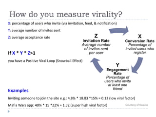 Virality workshop | PPTX