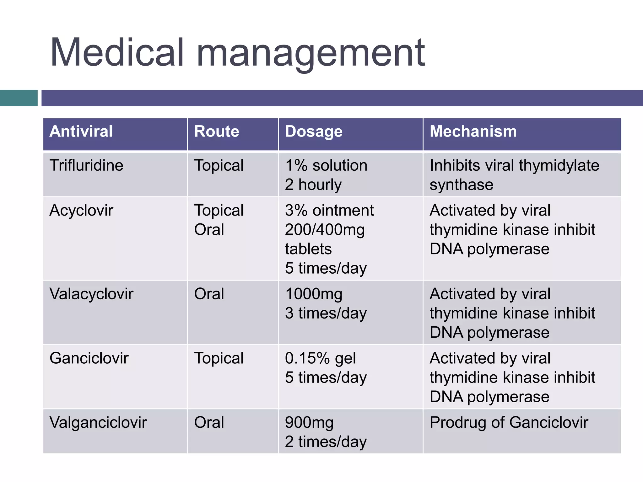 Viral keratitis: Diagnosis and management | PPTX