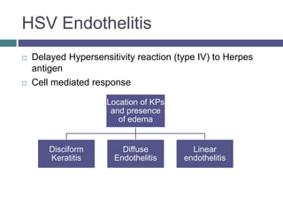 Viral keratitis: Diagnosis and management | PPTX