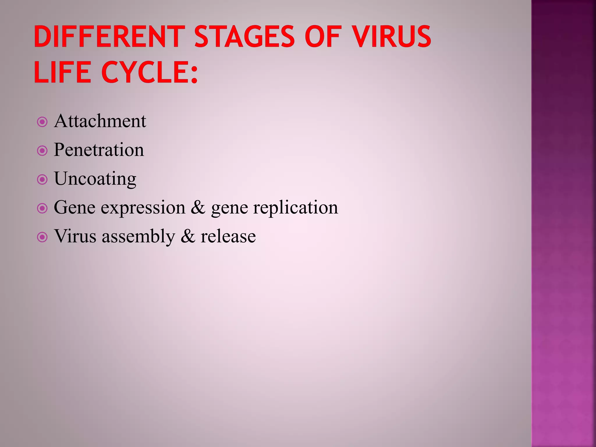 Viral life cycle | PPTX