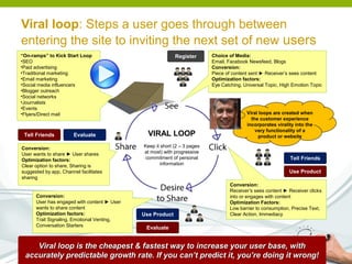 Viral loop - From 0 to 1 million users | PPT