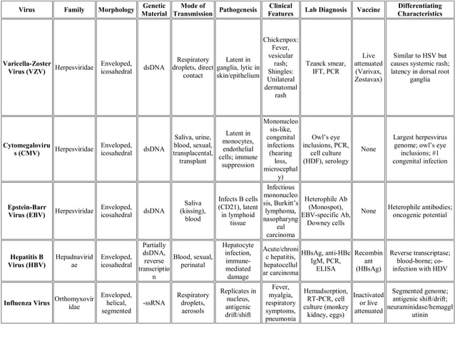 Viral Pathogens from Ananthanarayan and Paniker.pdf