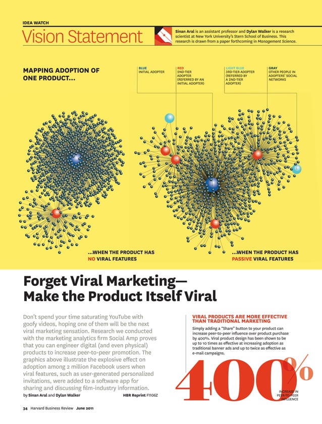 Viral products | PDF