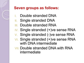 viralreplication-170214060400.pdf