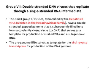 VIRAL REPLICATION.-1.VIRUS REPLICATIIN AND IT'S LIFE CYCLE | PPT