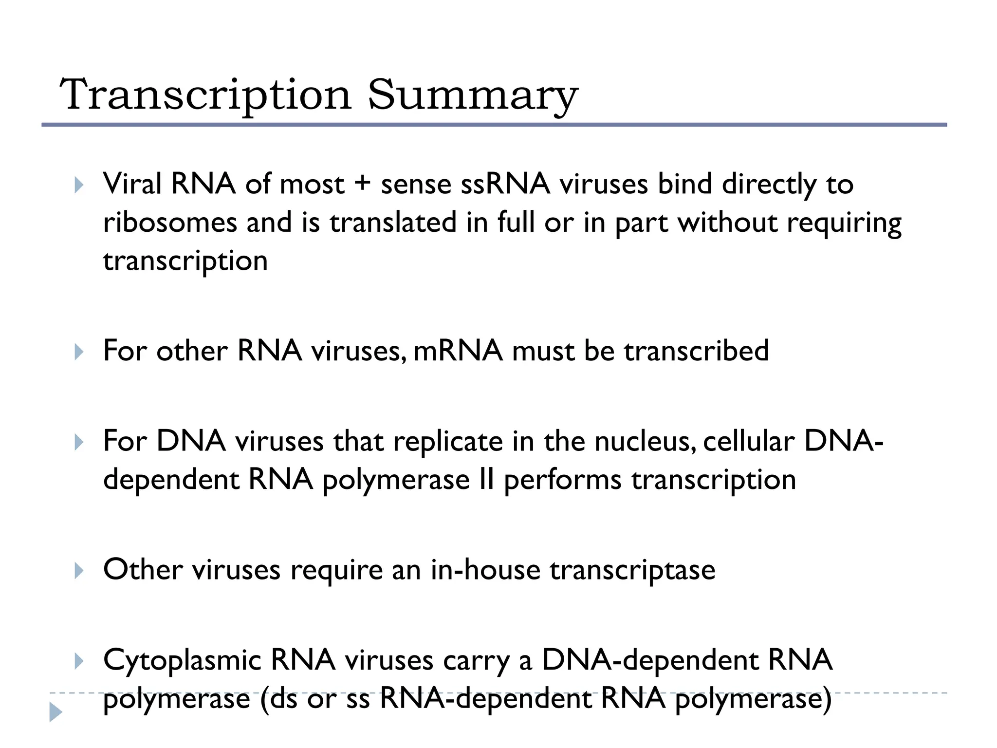 Viral replication and Mechanism of infection and spread of viruses ...