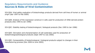 Viral Risk Mitigation Strategies: Key Considerations in the Prevention ...