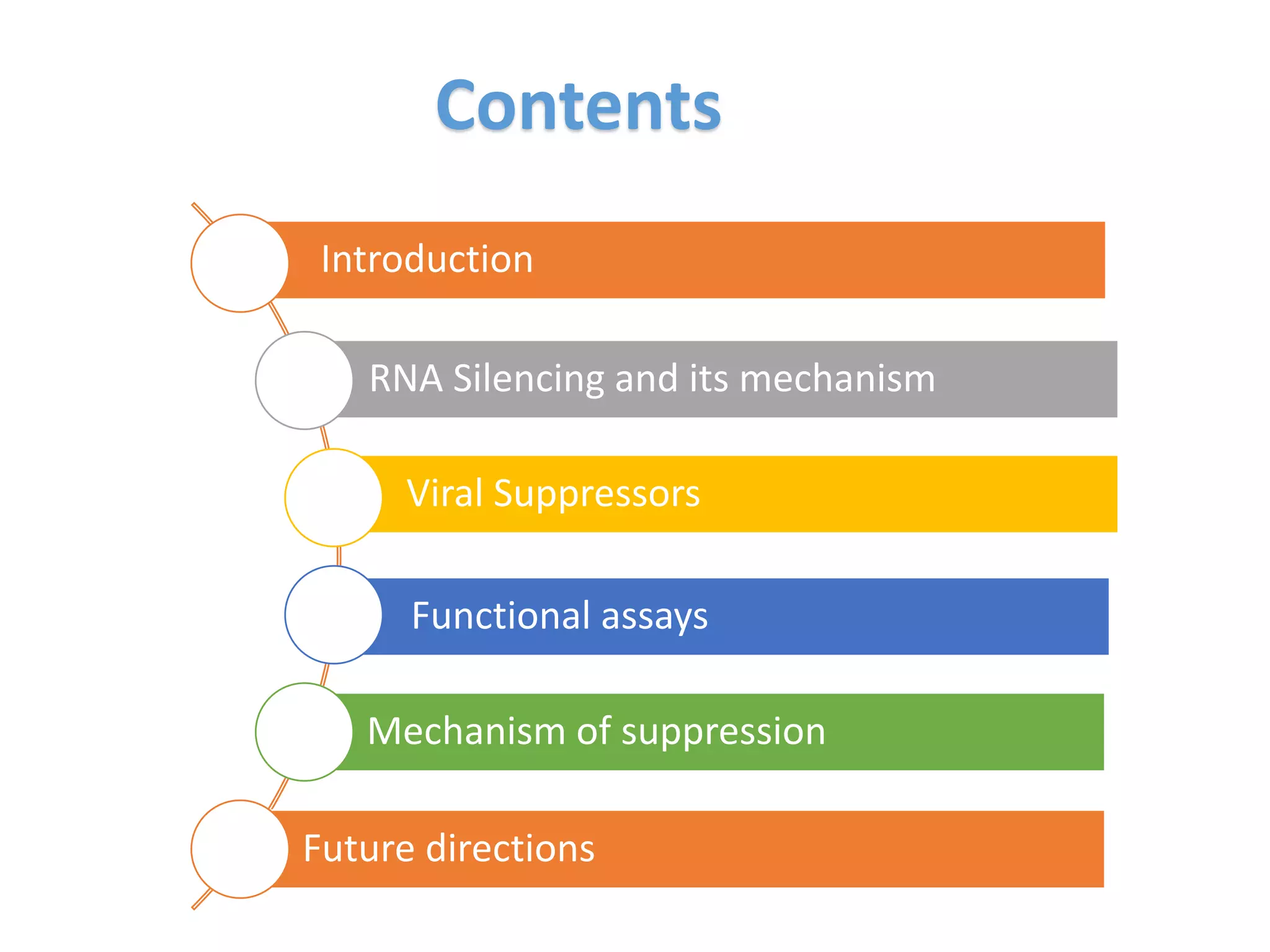 Viral suppressors of rna silencing | PPTX
