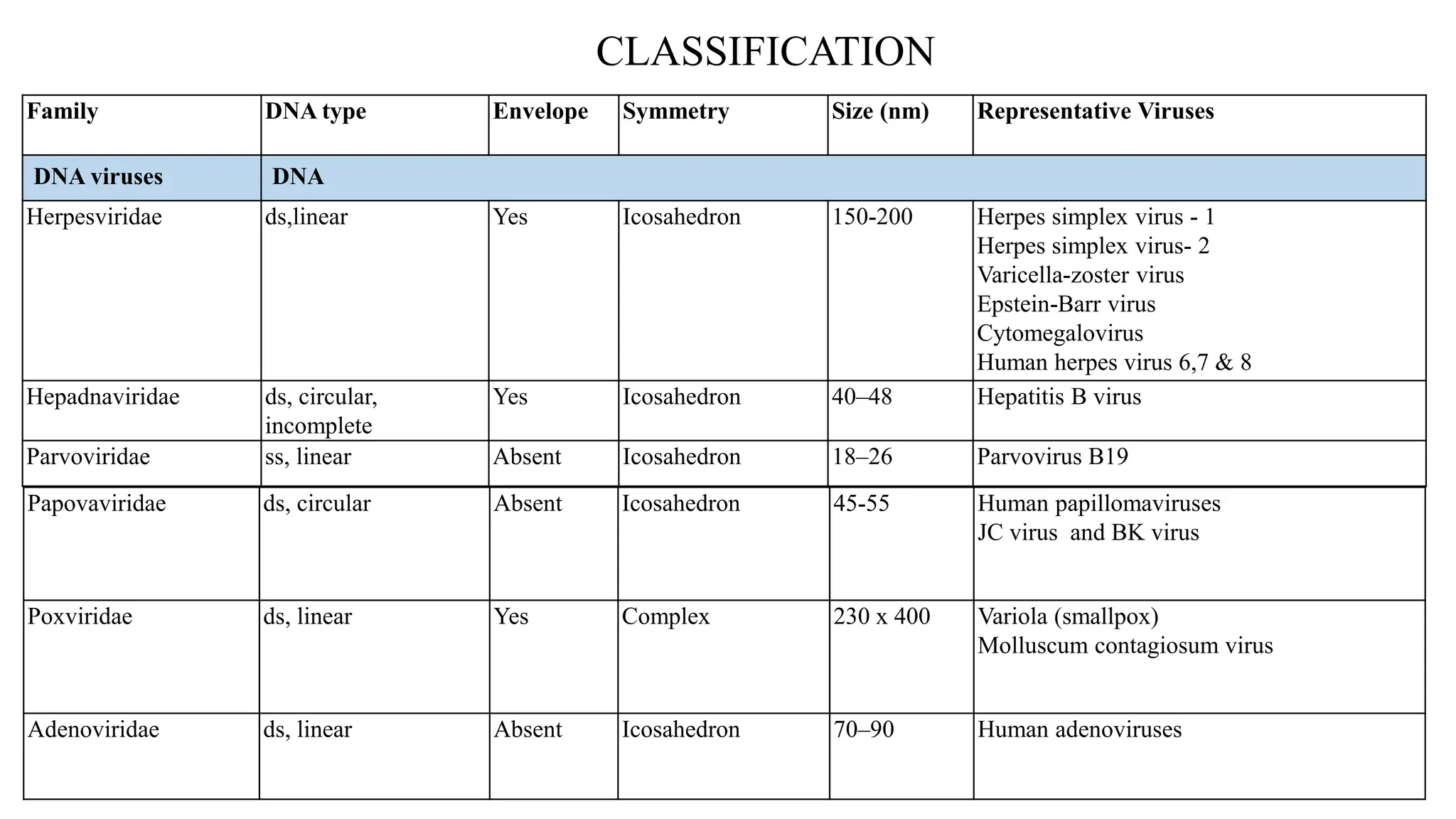 viral taxonomy,classification and properties.pptx
