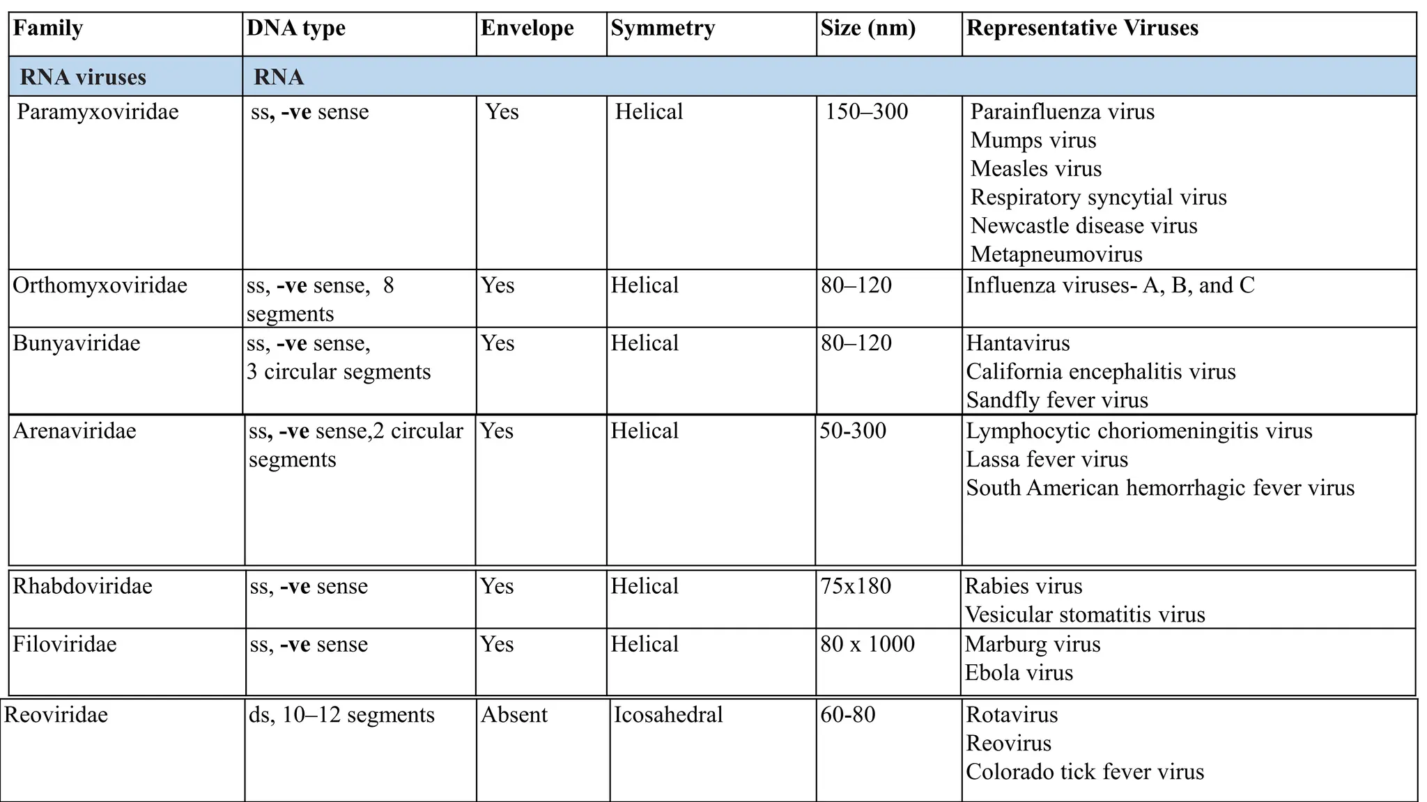 viral taxonomy,classification and properties.pptx
