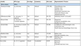 viral taxonomy,classification and properties.pptx