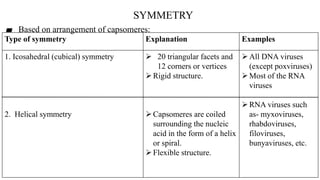 viral taxonomy,classification and properties.pptx