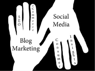 Viral Thoughts Created By Eric Fay | PDF