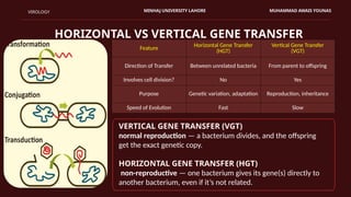 Viral Transduction: Types, Mechanism, and Its Role in Gene Transfer | PPTX