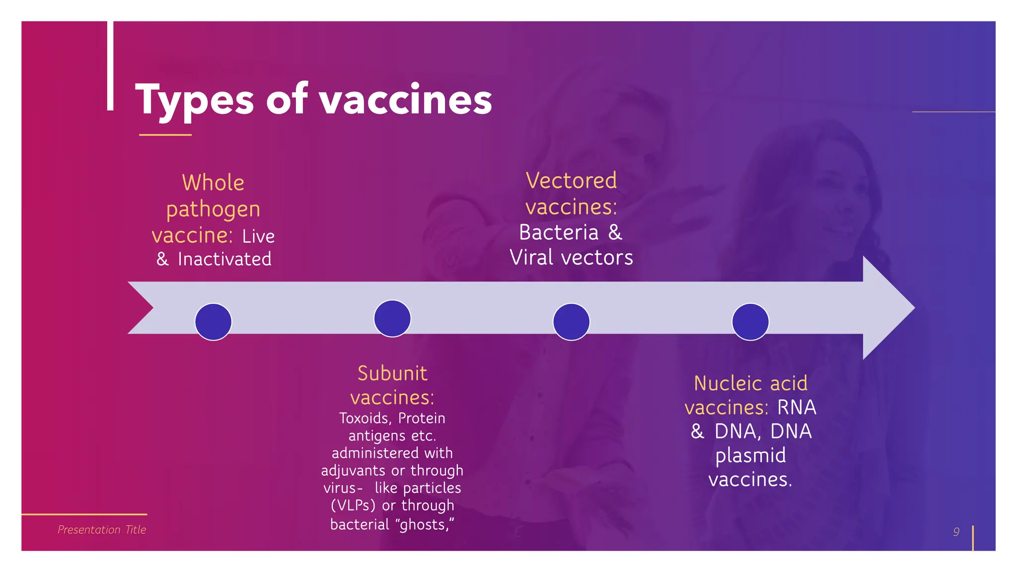 Viral Vaccines and Chemotherapy.pptx microbiology | PPTX