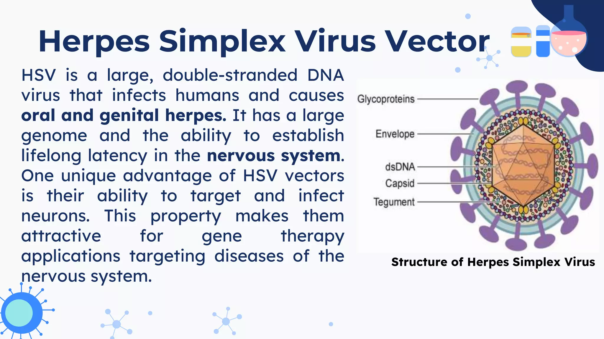 Viral Vector for Gene Therapy | PPTX