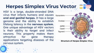 Viral Vector for Gene Therapy | PPTX