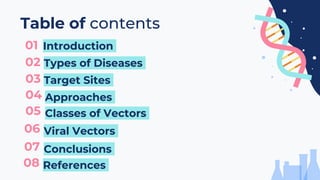 Viral Vector for Gene Therapy | PPTX