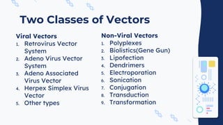 Viral Vector for Gene Therapy | PPTX