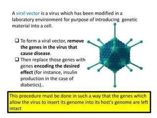 Viral vectors in virology | PPTX