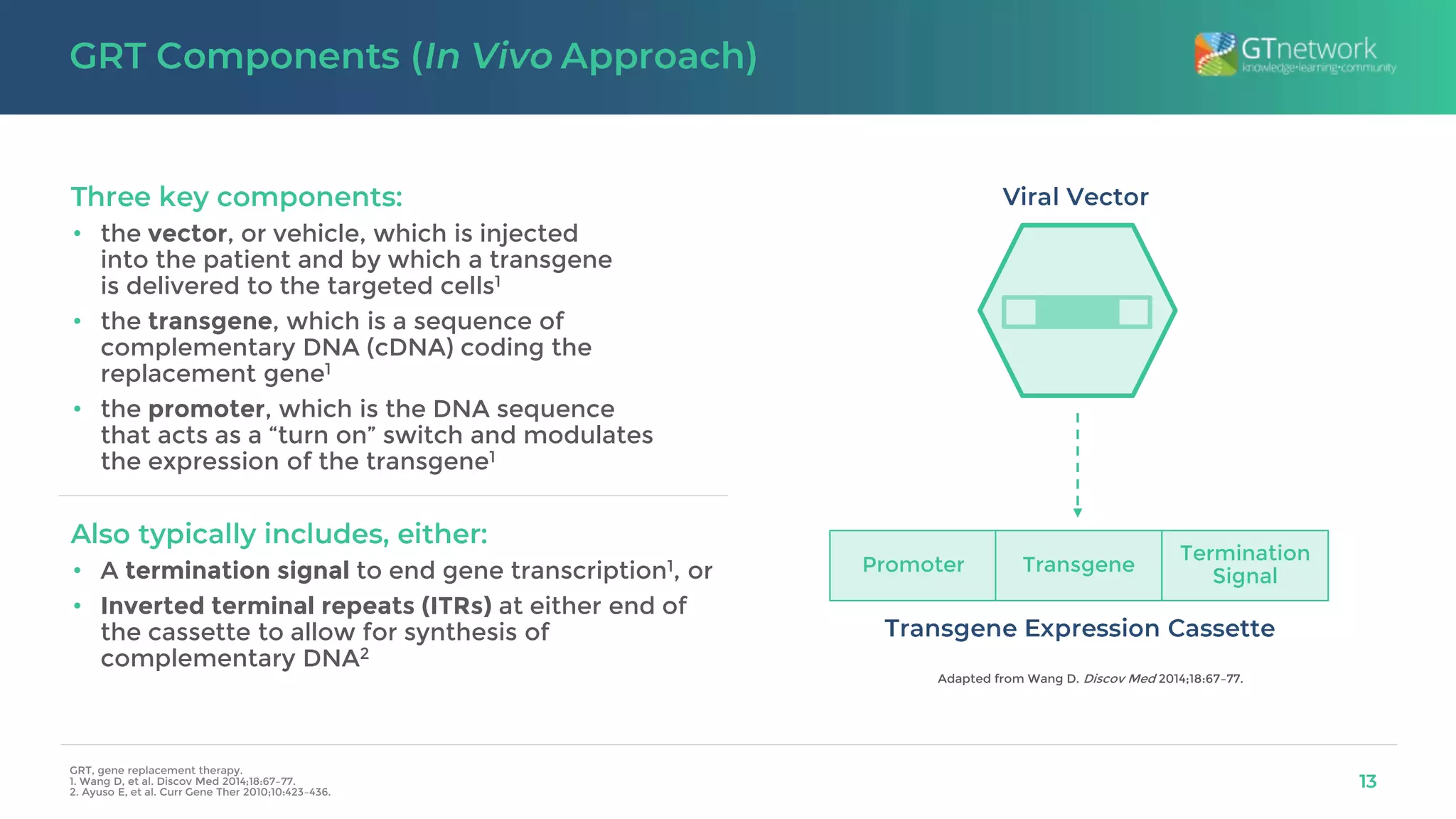 Viral vectors Gene Replacement Therapy.pptx