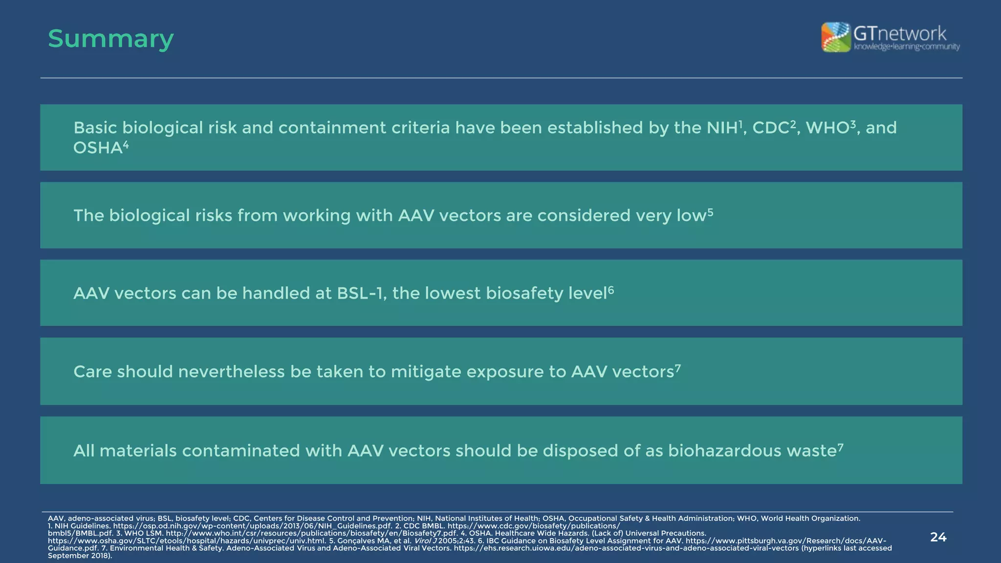 Viral vectors Gene Replacement Therapy.pptx