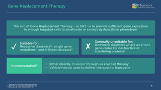 Viral vectors Gene Replacement Therapy.pptx