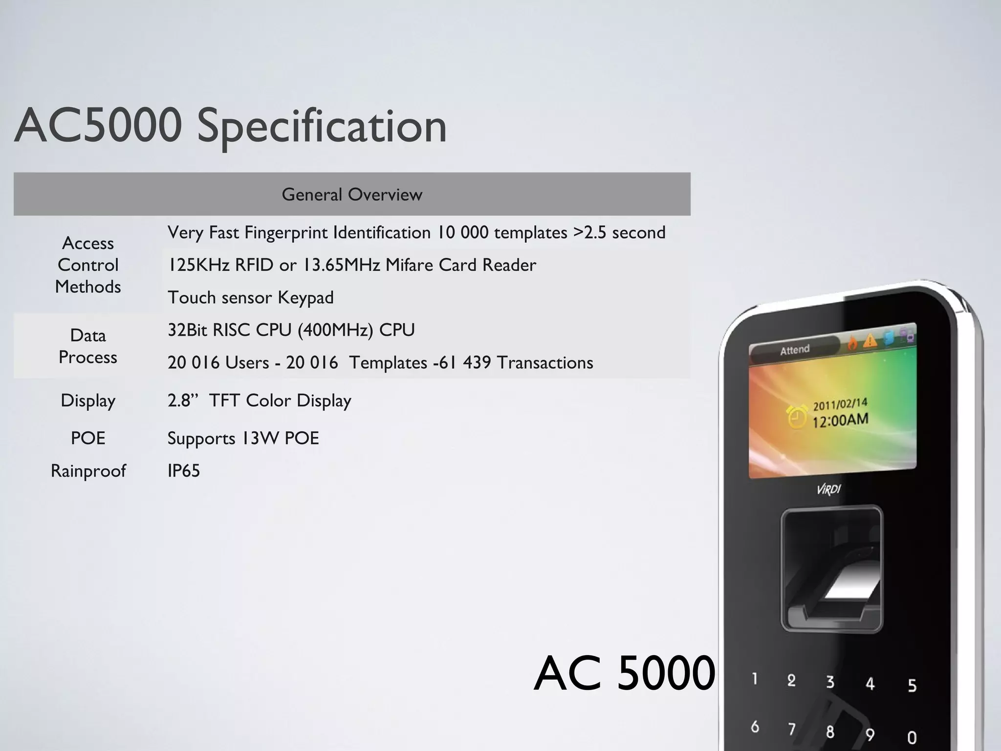 VIRDI AC 5000 | PPT