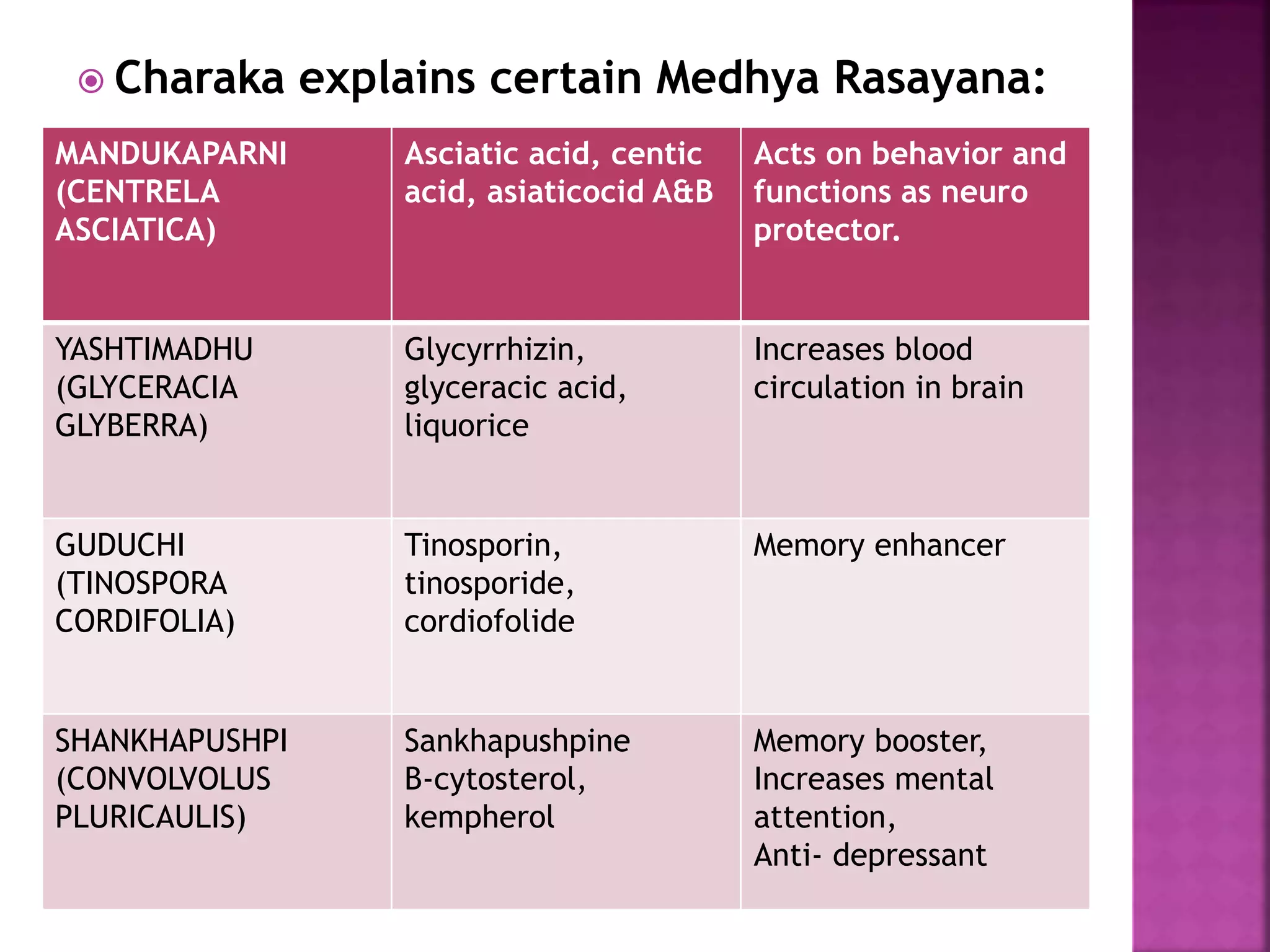 Virechana and medhya rasayana in vishada | PPTX | Brain and Nervous ...