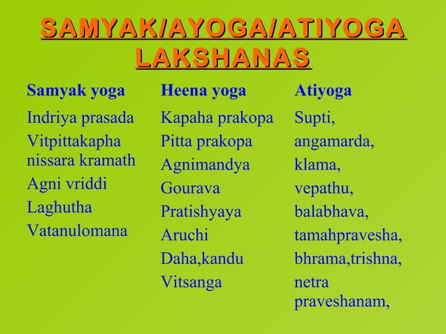 Virechana karma | PPT
