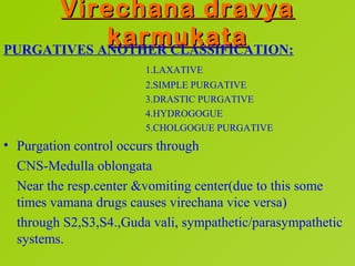 Virechana karma | PPT