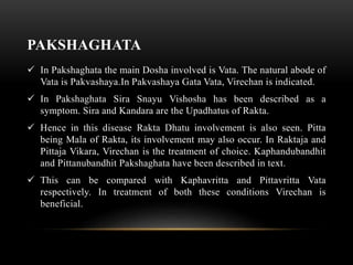 Virechana Karmukata | PPTX