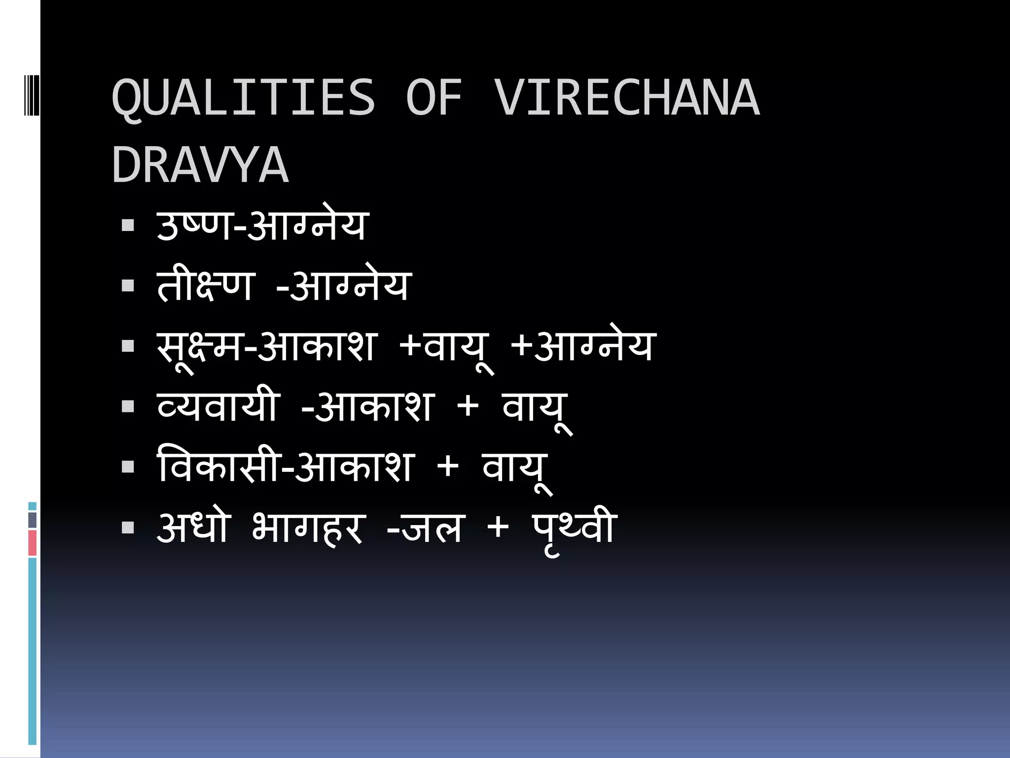 Virechan presentation | PPT