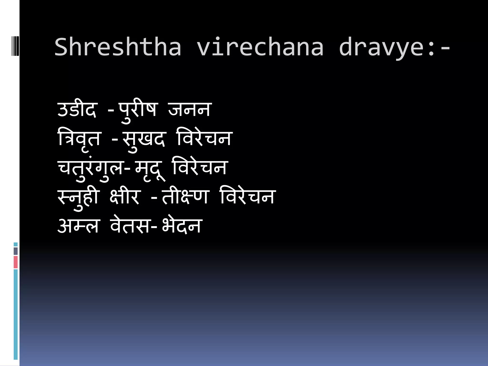 Virechan presentation | PPT