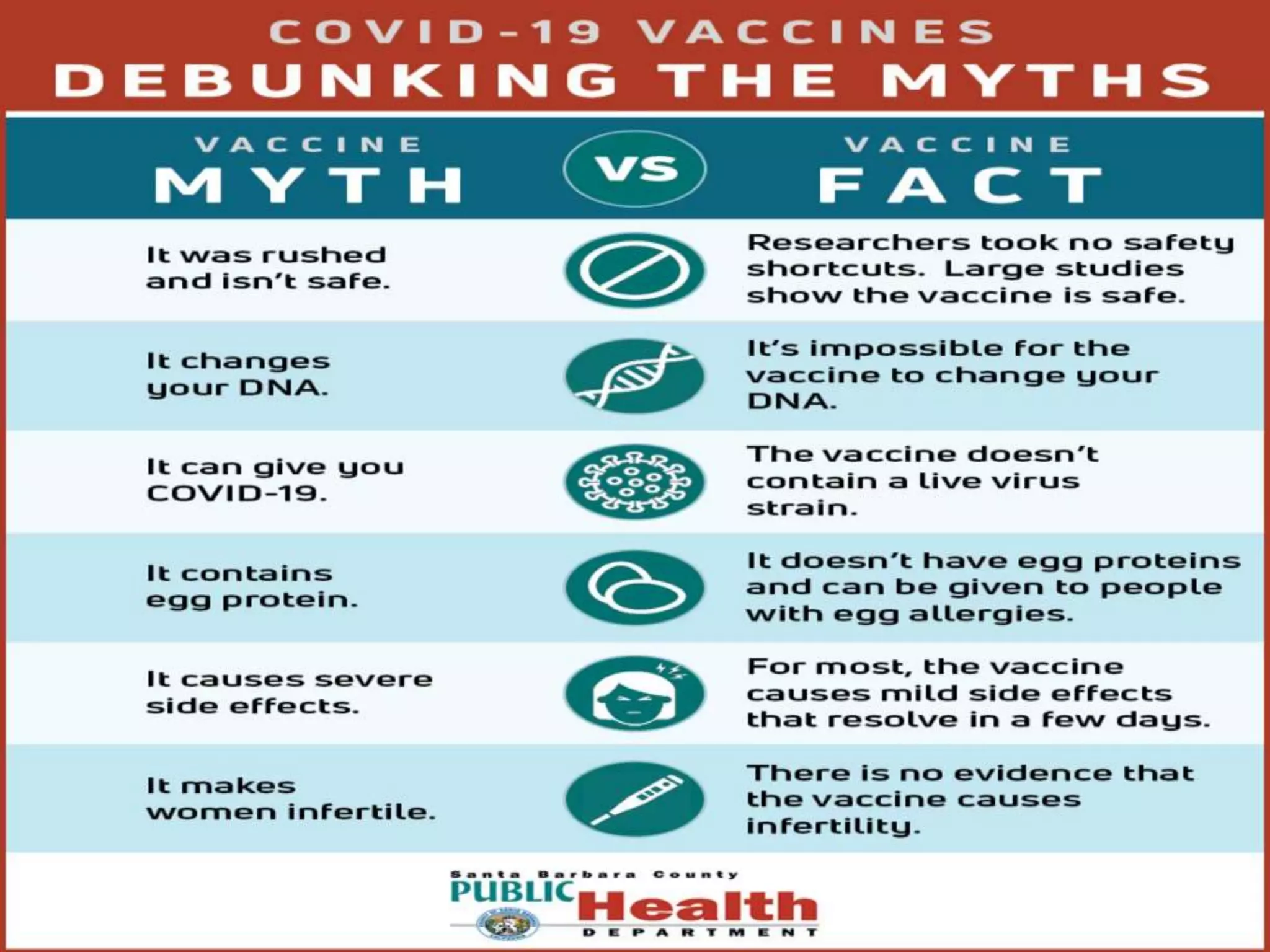 Covid -19 Myths & Facts | PPTX