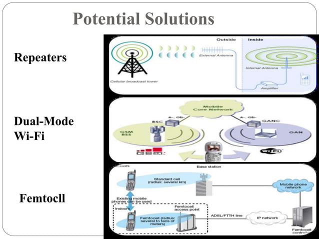 “Design of Efficient Mobile Femtocell by Compression and Aggregation ...