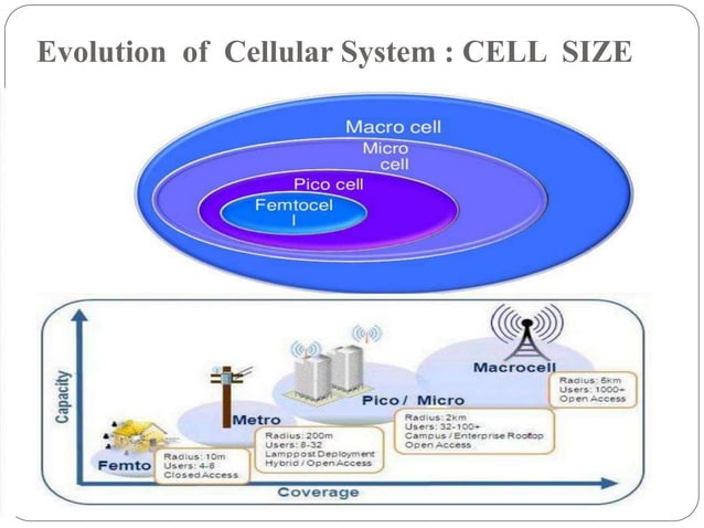 “Design of Efficient Mobile Femtocell by Compression and Aggregation ...