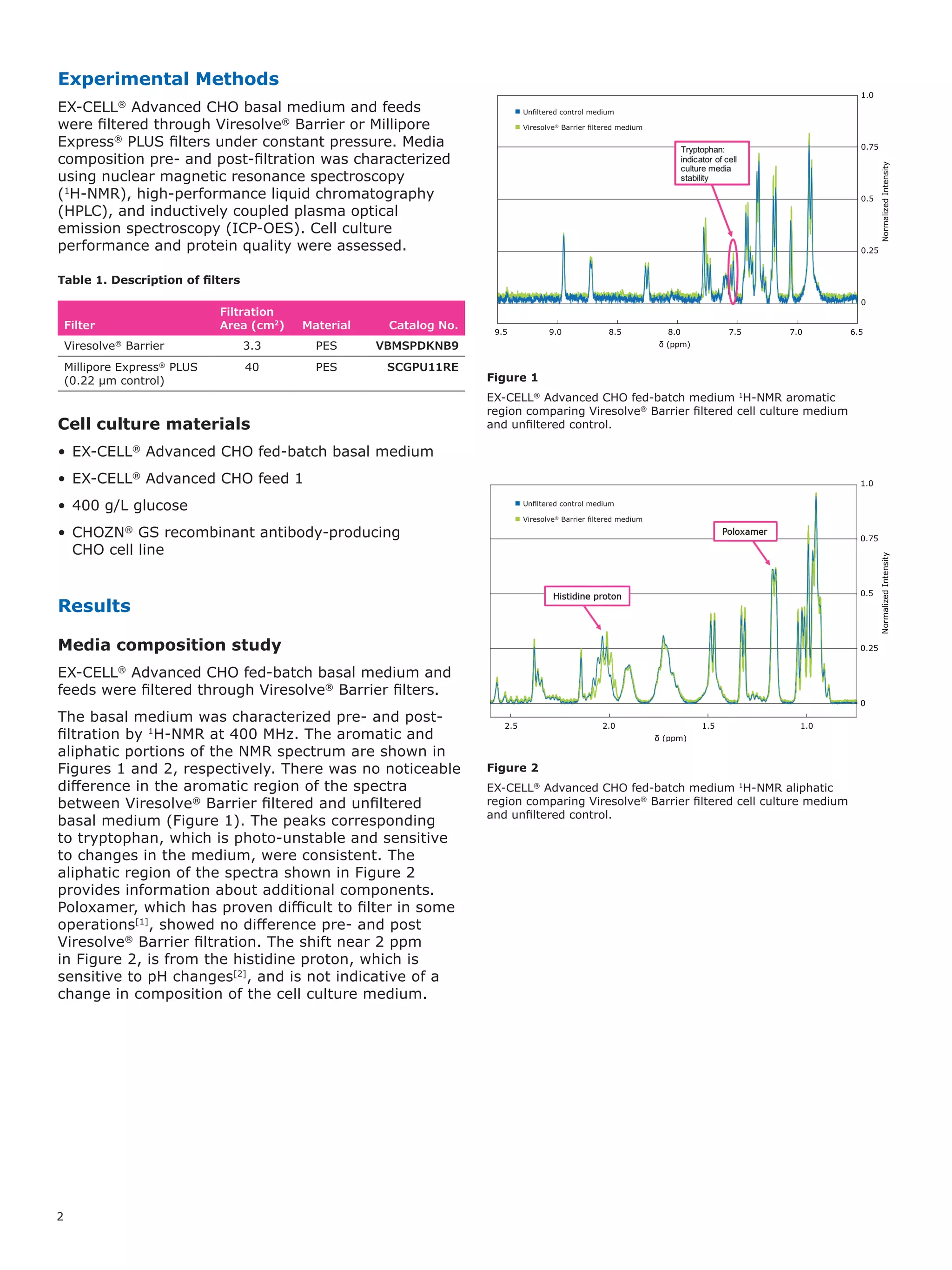 Cell Culture Media Filtration – Evaluating Cell Culture Performance | PDF Cell Culture Media Filtration – Evaluating Cell Culture Performance | PDF