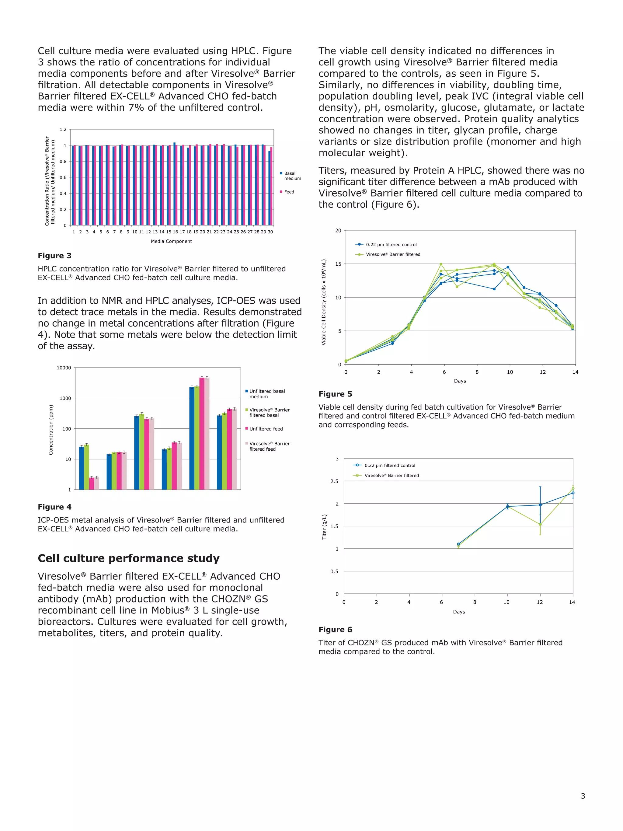 Cell Culture Media Filtration – Evaluating Cell Culture Performance ...
