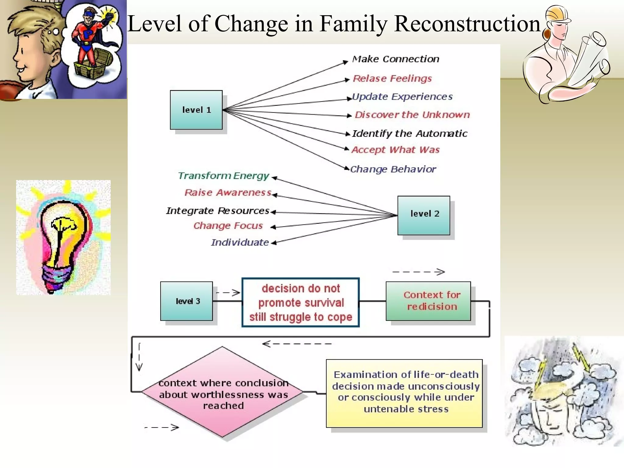 Virginia Satir | PPT