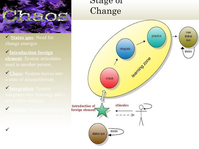 Virginia Satir | PPT