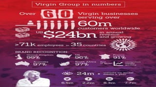 Virgin Brand Extensions | PPTX