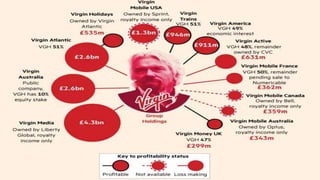 Virgin Brand Extensions | PPTX