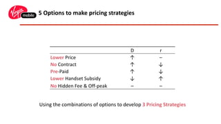 Virgin mobile USA Pricing case analysis - Pricing strategy | PPTX